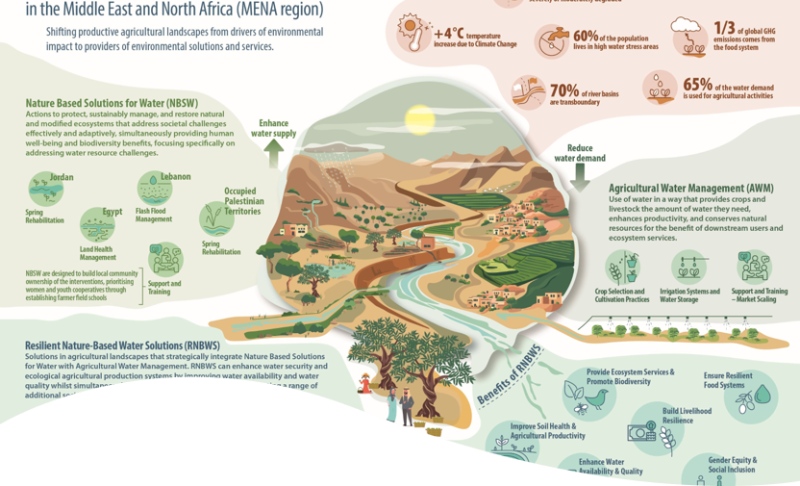 Al-Murunah – The IUCN Water Knowledge Platform